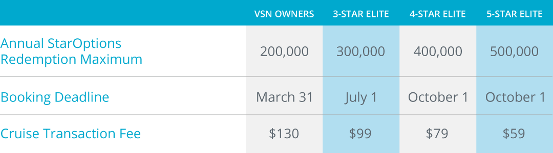 Using Staroptions to book cruises | Timeshare Users Group Online Owner ...